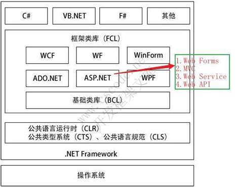 asp mvc快速入门（一） c s开发框架 c s框架网