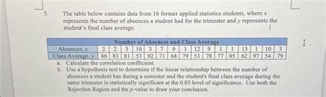 solved the table below contains data from 16 former applied