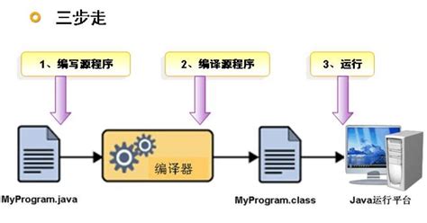 05 【java教程】第一个 Java 程序windows常用java实操 Csdn博客
