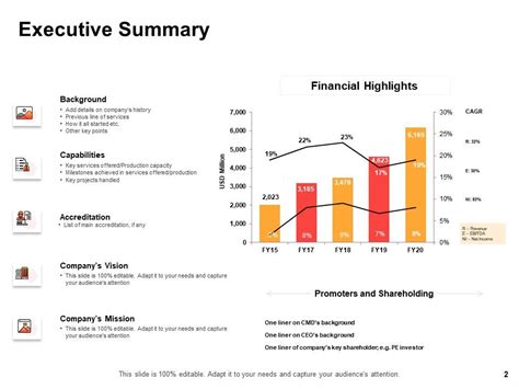 Capability Management Powerpoint Presentation Slides Presentation Graphics Presentation