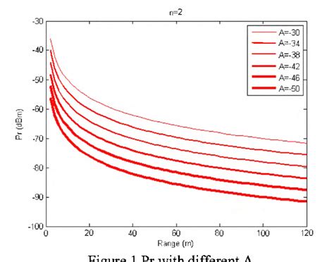 Figure 1 From A Novel Environment Self Adaptive Localization Algorithm