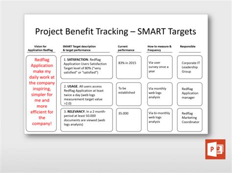 Project Benefits Tracking