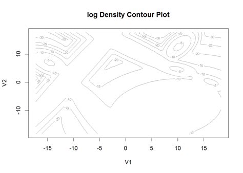 62 Prototype Based Clustering Or Partitional Clustering Machine