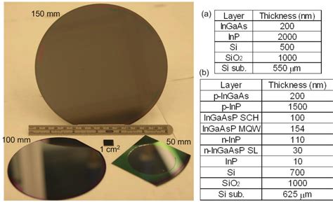 Figure 6 Iii V Silicon Photonics For On Chip And