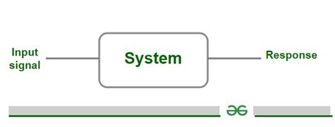 Standard Test Signals Geeksforgeeks