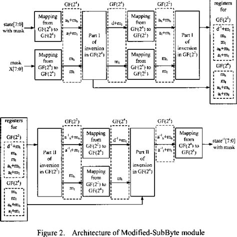 figure 2 from differential power analysis and differential fault attack