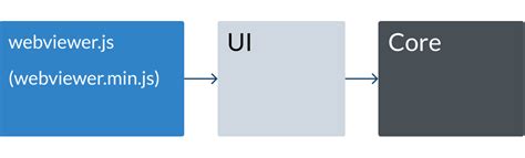 Inside Webviewer Apryse Documentation