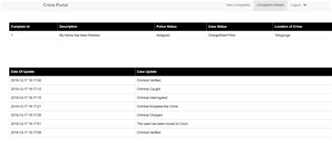 Crime Reporting System Project In Php Rewamovie