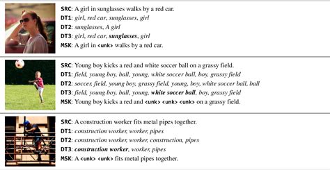 Detecting Concrete Visual Tokens For Multimodal Machine Translation