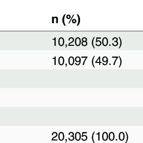 Google Android Panel Reported Gender Identity And Sex At Birth And Download Table