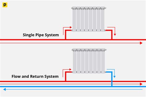 Central Heating Radiator Circuit Diagram Boiler Heating Conf