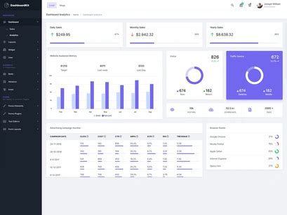 DashboardKit Bootstrap Admin Template By Nayan Dalwadi EpicPxls