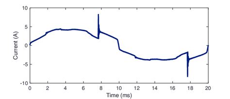 Waveform Obtained During The On Site Survey Of Waveforms Occurring At