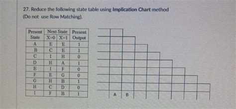 Solved 27 Reduce The Following State Table Using