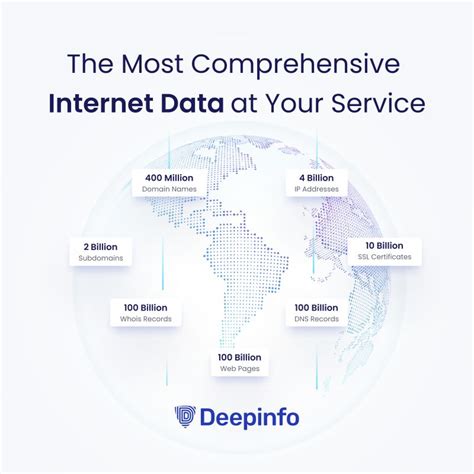 Deepinfo On Linkedin Domain Dns Ip Ssl Whois Data Cybersecurity Attacksurface