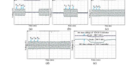 Experimental Results Under Voltage Interruptions A Source Voltage Download Scientific