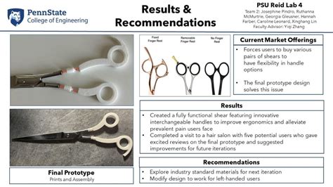 Inclusive Innovation In Overlooked Spaces Lf Showcase Sp24