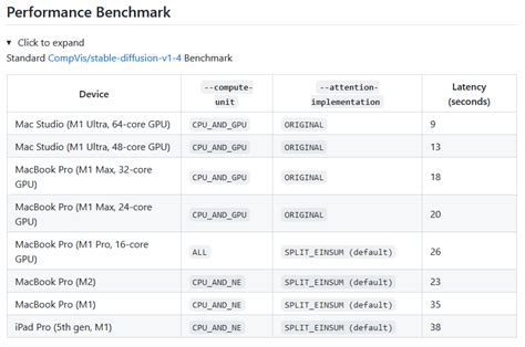 Appleが画像生成AI「Stable Diffusion」にまさかの正式対応、開発者いわく「画像を1秒以内に生成可能」 - GIGAZINE