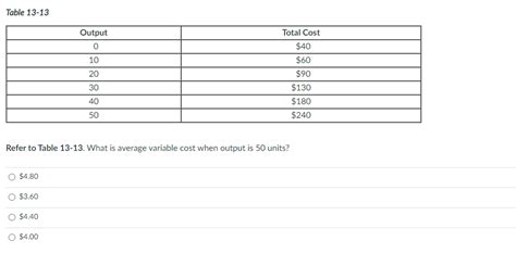 Solved Number Of Workers Output O Fixed Cost 50 50 Total
