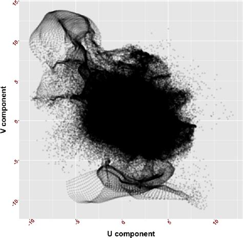 Figure 1 From Bivariate Deepkriging For Large Scale Spatial