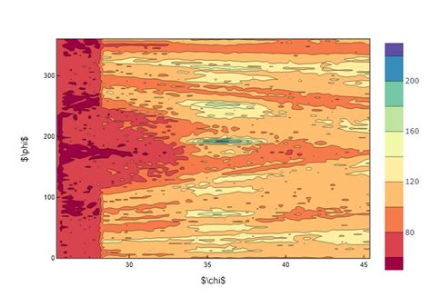 how to plot polar contourplot in julia new to julia julia programming language