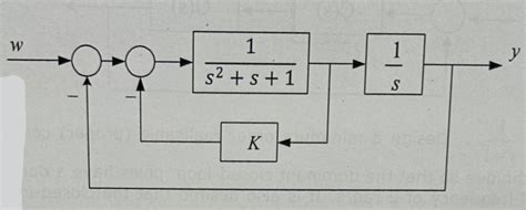 Solved Consider The Feedback System Given Below Sketch The