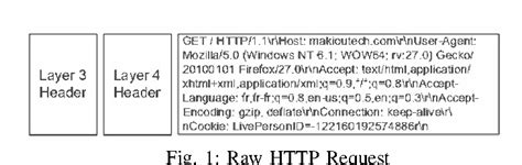 web application firewall semantic scholar