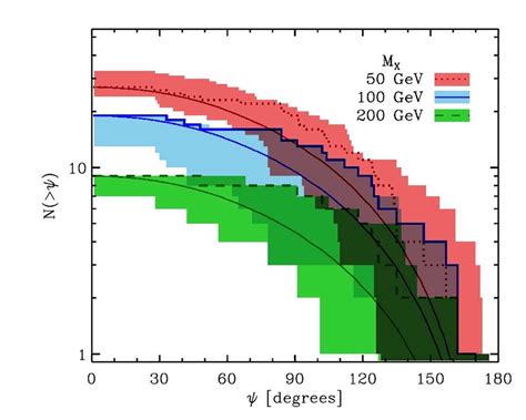 The Cumulative Angular Distribution Of Detectable S 5 Subhalos