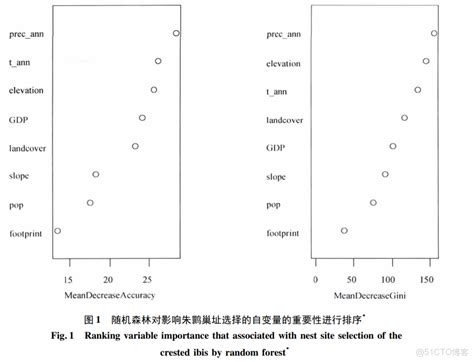 R语言随机森林预测r2 R语言随机森林分类示例mob64ca13ff9303的技术博客51cto博客