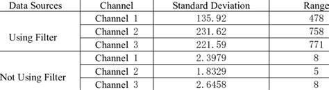 data comparison table before and after filtering download scientific