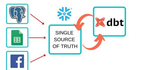 olga berezovsky on linkedin introduction to analytics engineering