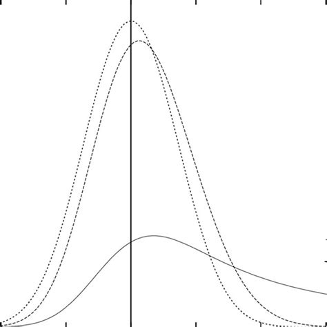 Squared Modulus Of The Normalized First Eigenfunction Of The