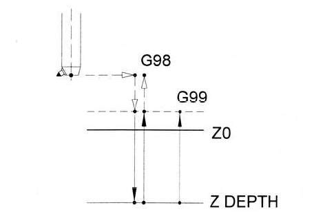 LEARNING CNC STRATERGIES AND TIPS G85 Boring Cycle