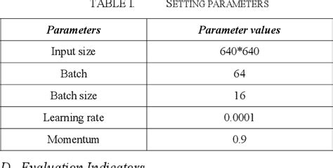 Figure 3 From The Evaluation Of Bone Fracture Detection Of Yolo Series Semantic Scholar