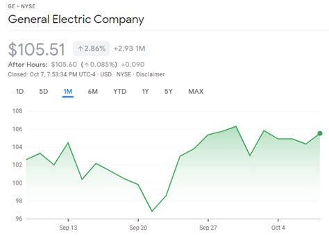 Ge Stock Split Good Or Bad Exorbitant Blook Pictures Library