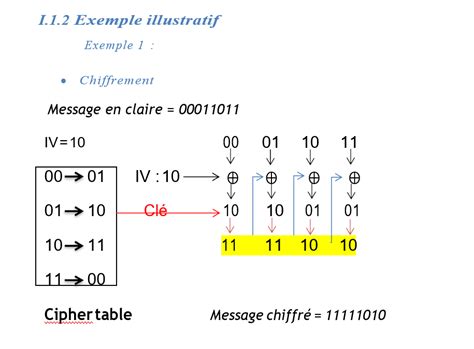 Cbc Code Cryptography Cipher Block Chaining