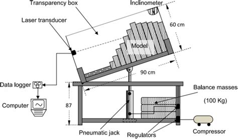 The Schematic Of The Tilting Table Apparatus Used For Physical Download Scientific Diagram