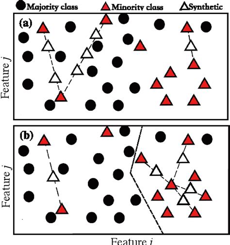 Figure 1 From Realistic Preterm Prediction Based On Optimized Synthetic Sampling Of Ehg Signal