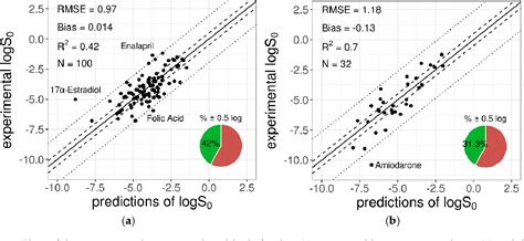 figure 3 from application of artiﬁcial neural networks to predict the