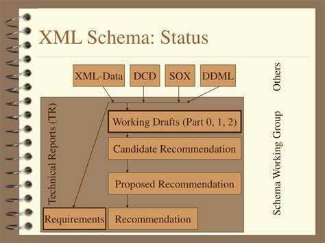 Ppt Xml Schema Powerpoint Presentation Free Download Id 756134
