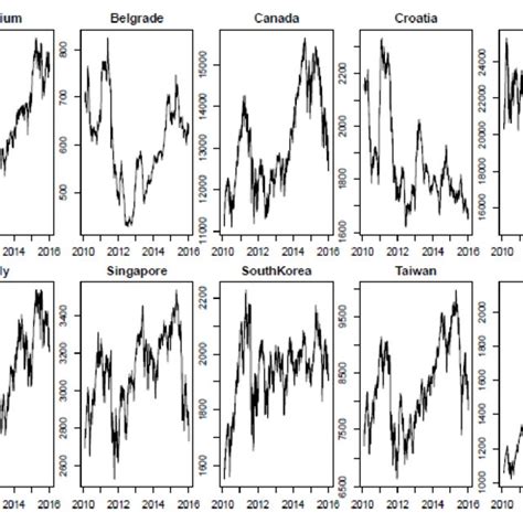 Flowchart Of Empirical Mode Decomposition Estimation Process