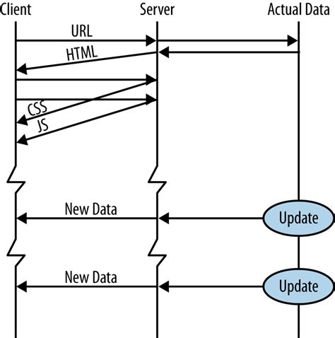 1 All About Sseand Then Some Data Push Apps With Html5 Sse Book