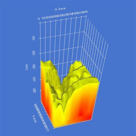 High Quality 5hz 3c Nodal Seismograph Sismografo Seismic Reflection