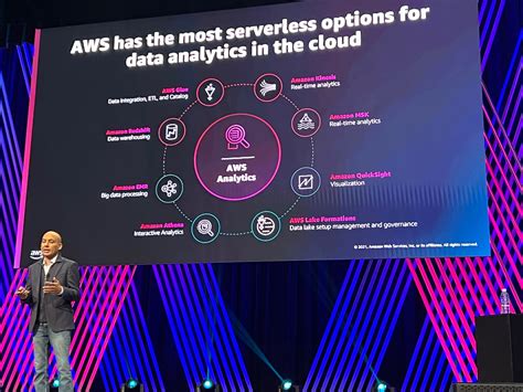The Serverless Revolution Takes Analytics