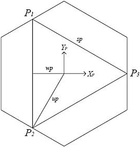 Coordinate System P In Moving Base Download Scientific Diagram