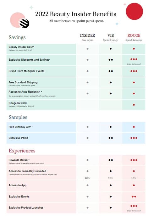 Customer Rewards And Loyalty Program Examples