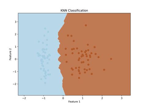 【机器学习 k近邻算法 01】 scikit learn工具包进阶指南：机器学习sklearn neighbors模块之k近邻算法实战