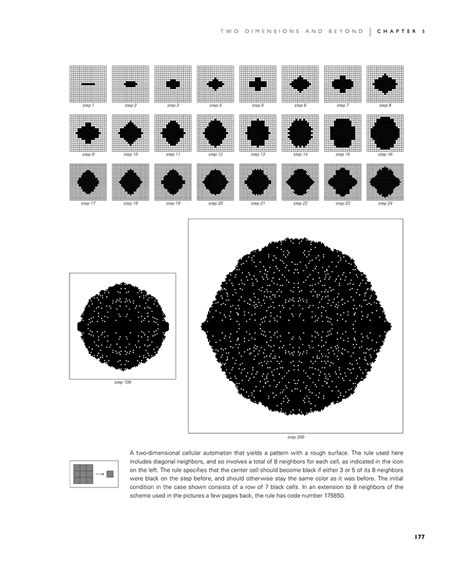 Cellular Automata A New Kind Of Science Online By Stephen Wolfram