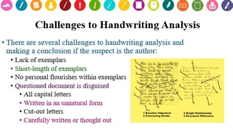 Forensic Handwriting Analysis Pptnotes By Texas Criminal Justice Curriculum