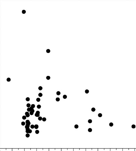Plot Of Rms Roughness As A Function Of Mean Grain Size Units Of Grain